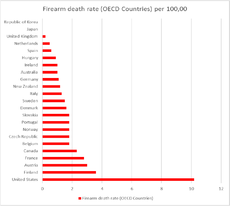 Solace Global - Gun Violence Rises in Canada