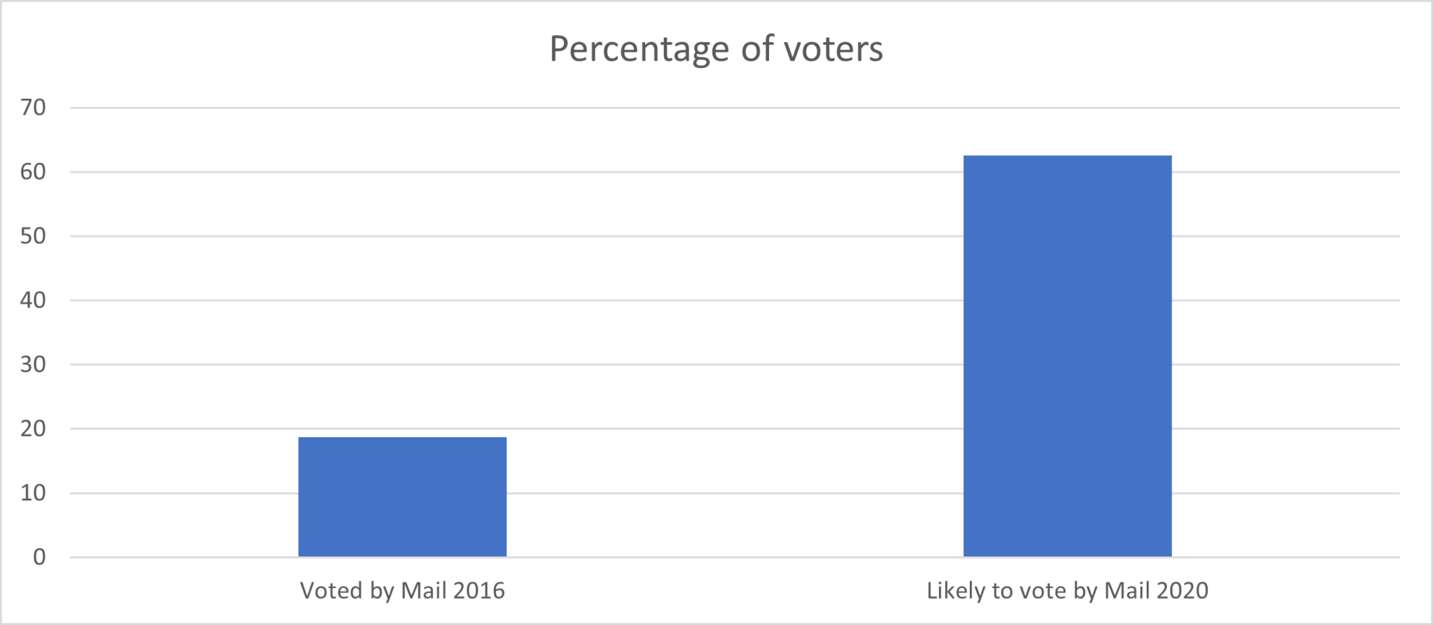Solace Global - United States Election 2020 – A Contentious Election in ...