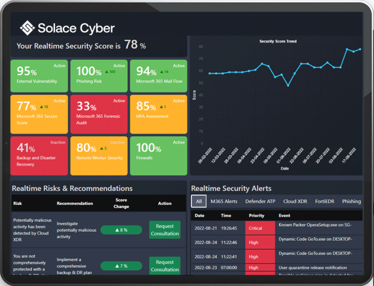 Solace Global - Cyber Real-time Risk Platform