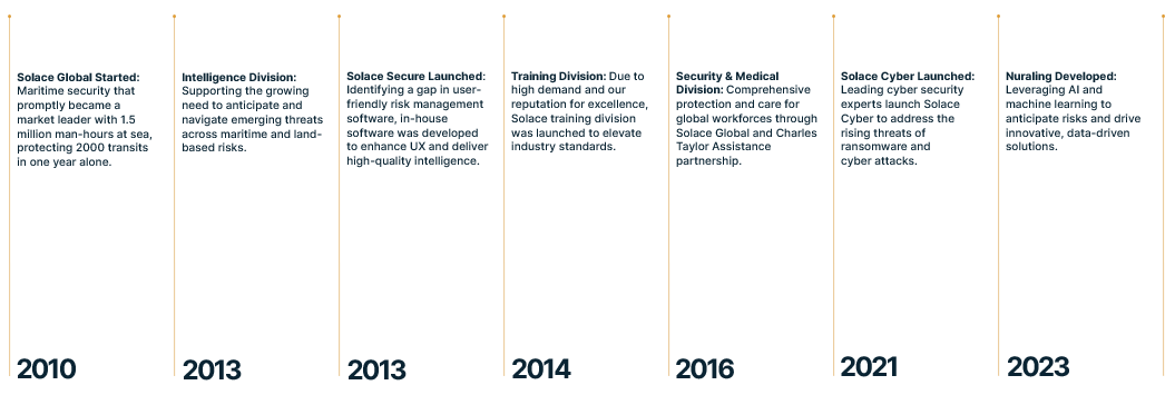 Solace Global - About